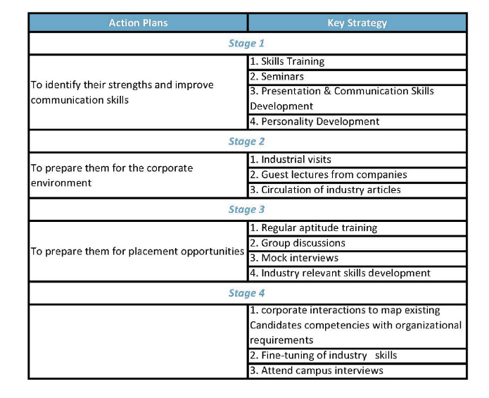 PERI Skill Foundation....